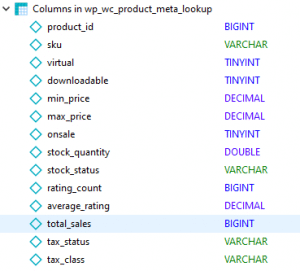WooCommerce: Finding Products in the Database - Hard Working Nerd